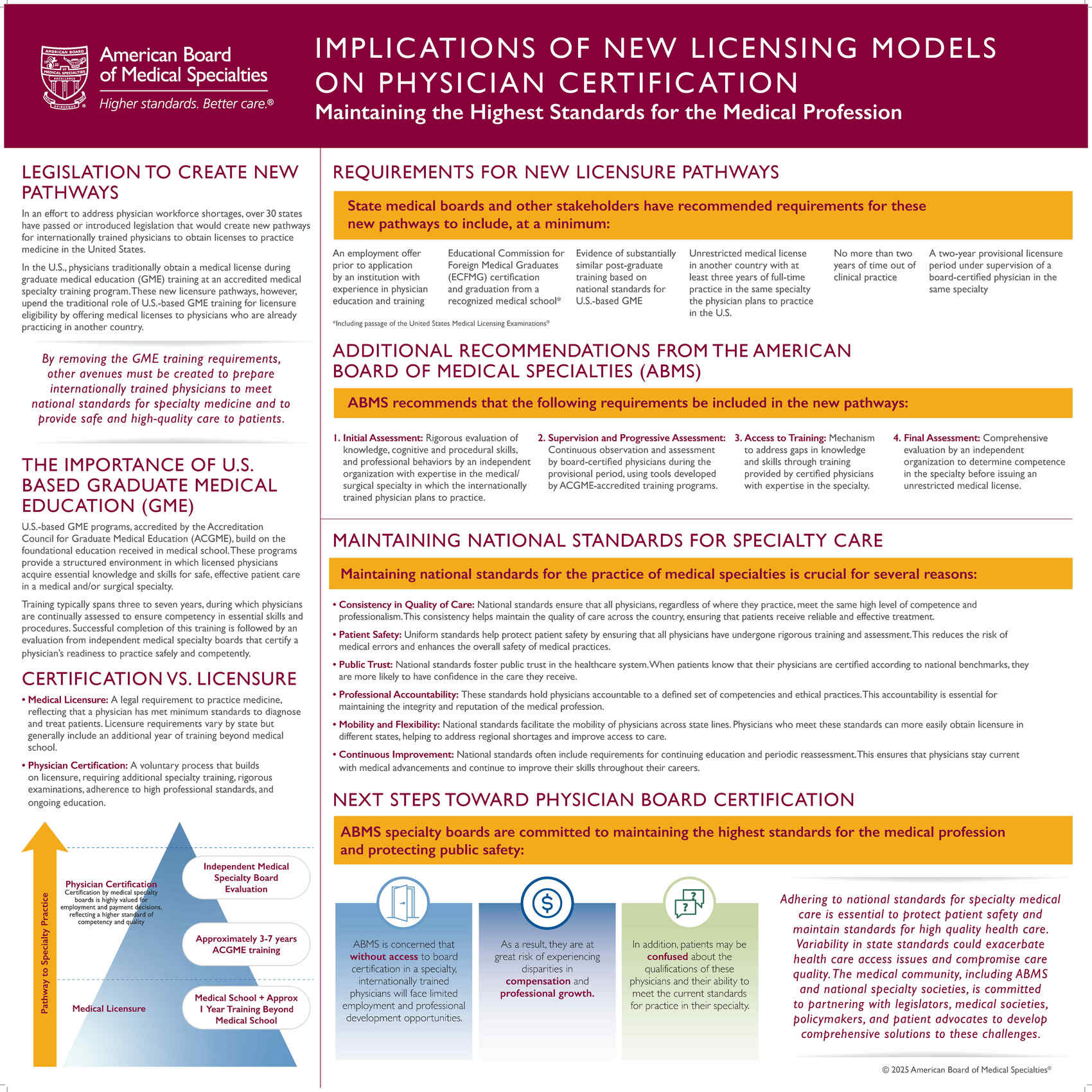 "Implications of New Licensing Models on Physician Certification" | FSMB